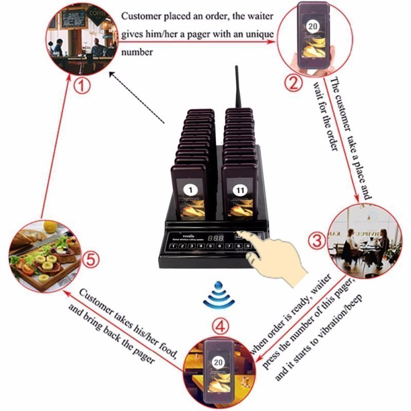 Restaurant Pagers | up to 80% OFF. Buy from Luxenmart